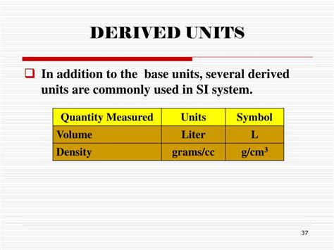 Ppt Understanding Measurements Precision Accuracy And Scientific