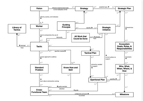 Solved This Is The Semantic Map For The Assignment The Chegg