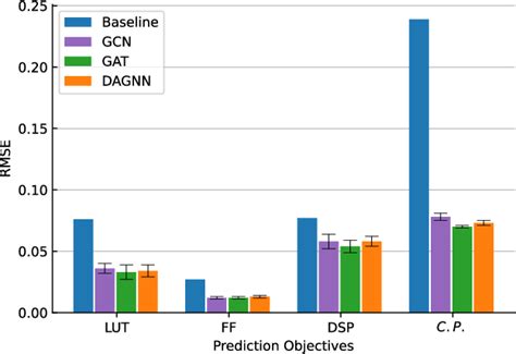 Figure 8 From A Graph Neural Network Model For Fast And Accurate