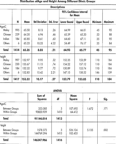 Peak Flow Meter Age Chart At Paige Cremean Blog