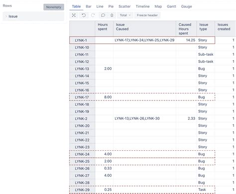 Summing Total Hours Spent On Linked Issues By Issue Type 5 By