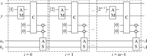 quantum adder for superposition states download scientific diagram