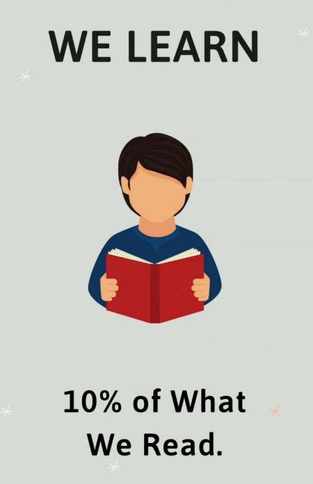 Iziren Chima On Linkedin Learning Skills