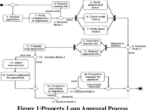 Figure 1 From Detection Of Dataflow Anomalies In Business Process An