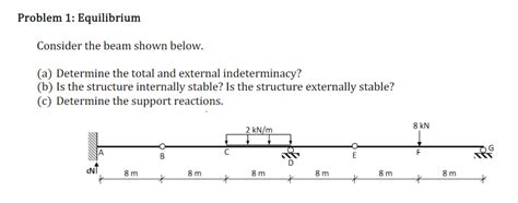 Solved Problem 1 Equilibriumconsider The Beam Shown