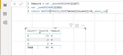 Unichar Function Not Working As Expected Microsoft Power Bi Community