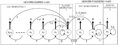 Figure 1 From A New Structured Hmm Model Applied To Burst Errors In Viterbi Decoding Semantic