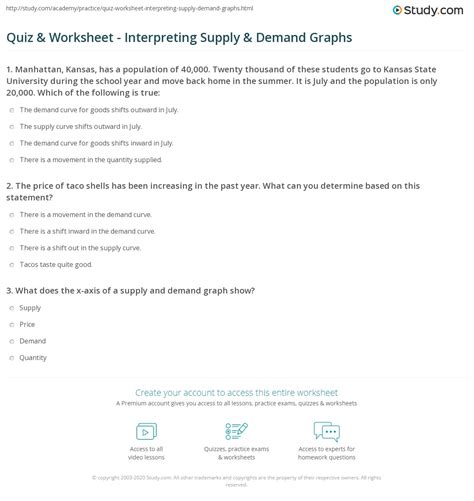 Quiz And Worksheet Interpreting Supply And Demand Graphs