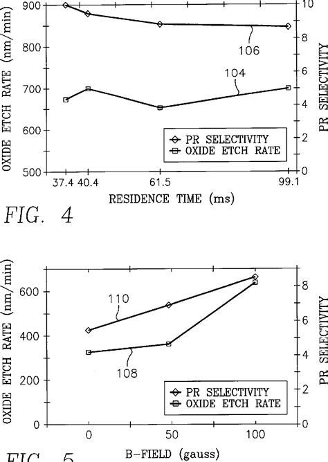 Figure 1 From Magnetically Enhanced Plasma Etch Process Usinga Heavy Fluorocarbon Etching Gas
