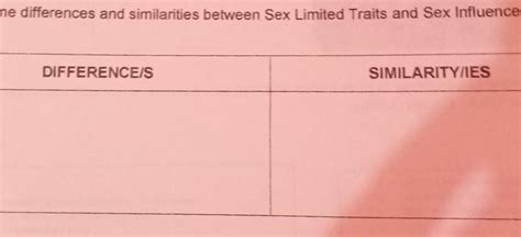 Point Out Some Differences And Similarities Between Sex Limited Traits And Sex Influenced Traits