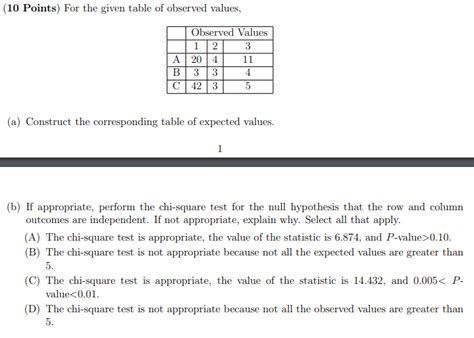 solved 10 points for the given table of observed values