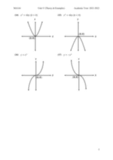 solution some useful curves in cartesian coordinate system and polar