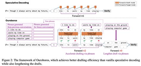 Github Geralt Targaryenawesome Speculative Decoding Reading Notes