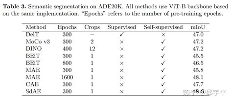 【论文阅读】sdae Self Distillated Masked Autoencoder 知乎 【论文阅读】sdae Self Distillated Masked Autoencoder 知乎