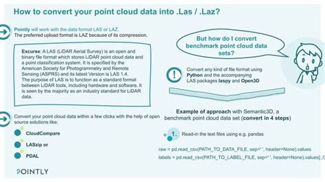 How To Convert Point Cloud Data Into Las Or Laz Including A Python