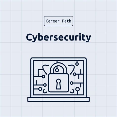 Coding Temple On Linkedin Cybersecurity Codingtemple Cybersecurity