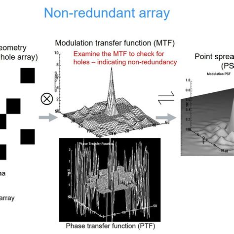 Grating Lobe Angle As A Function Of Array Spacing For A Range Of