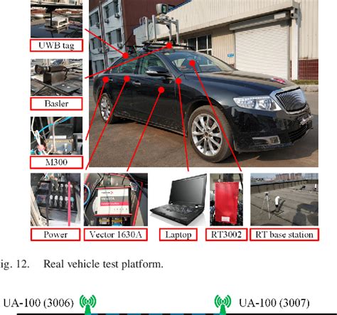 figure 12 from an integrated gnss uwb dr vmm positioning strategy for