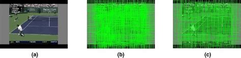 An Example Of The Objectness Proposals Estimation A The Target Model