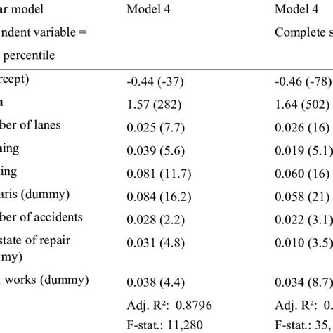 Location Of Traffic Loop Detectors Download Scientific Diagram