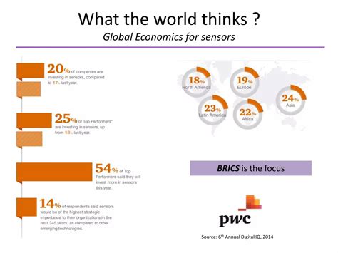 Novel Spike Based Architecture For Rfid And Sensor Communication System Ppt