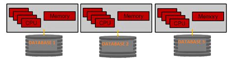 binding with processor group name versus caging facts observations