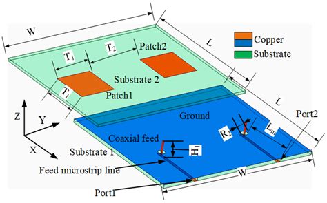mutual coupling reduction of a multiple input multiple output antenna