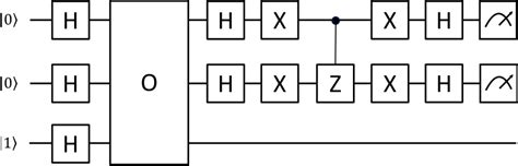 Logic Circuit Of Grovers Algorithm Download Scientific Diagram