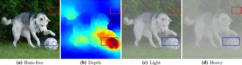 Problem Of Training Data Preparation A Haze Free Image B The Download Scientific Diagram