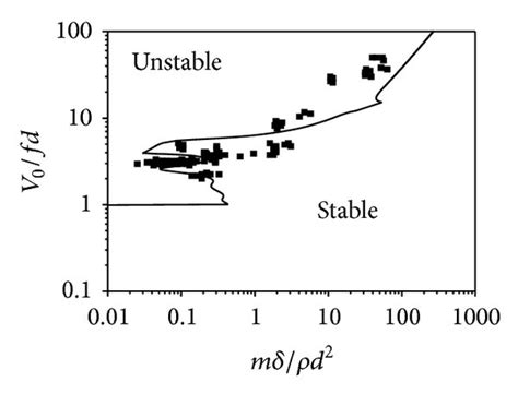 rotated square arrays with p d 1 41 download scientific diagram