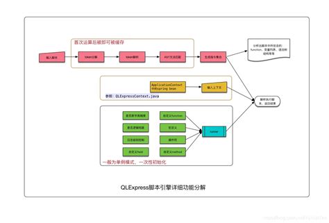 Qlexpression学习使用教程ql表达式 Csdn博客 Qlexpression学习使用教程ql表达式 Csdn博客