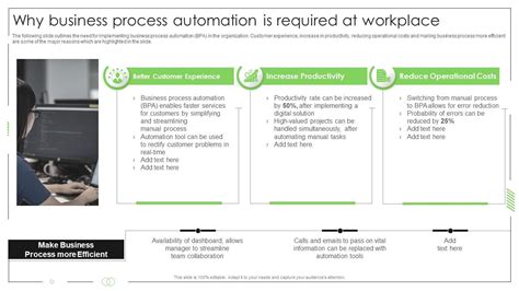 Business Process Automation Why Business Process Automation Is Required At Workplace PPT Slide