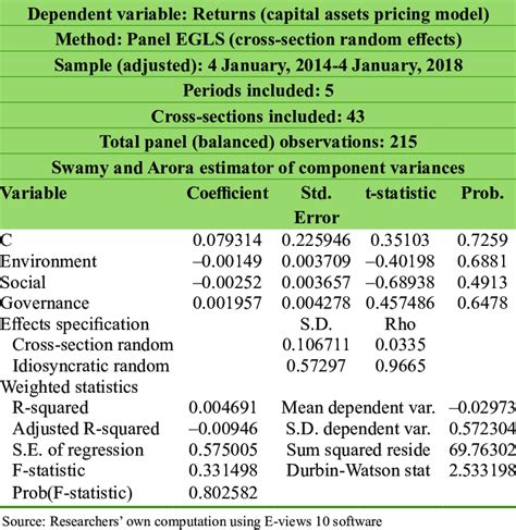 Application And Results Of Random Effect Model Download Scientific