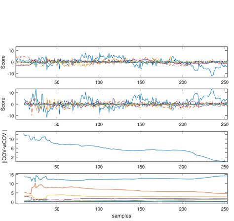 190107922 Incremental Principal Component Analysis Exact
