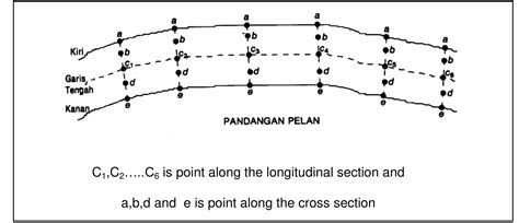 5 Longitudinal Cross Section Plan View E Cross Section The