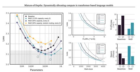 Mod Mixture Of Depths Transformer 기반 언어 모델 연산 최적화를 위한 접근법 그리고 Mode Mod Moe 읽을거리and정보공유 파이