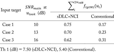 Partial Sum Of í µí± í µí±¢ Within ±í µí±¢ Th 1 Download