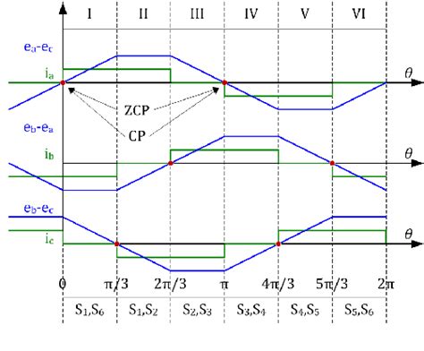 Figure 2 From Development Of A Low Cost Brushless Dc Motor Sensorless Controller Using