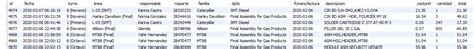 Double Sum Me Genera Un Resultado Doble Mysql Stack Overflow En