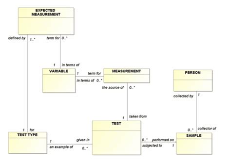 UML As A Data Modeling Notation Part 3 TDAN Com
