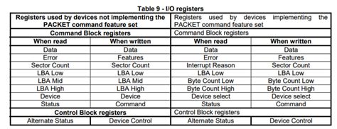Io Registers 나래온