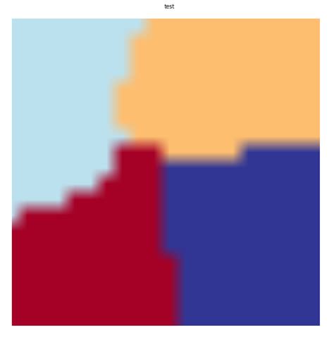 Visualization How To Visualize Plot Som In Python Stack Overflow