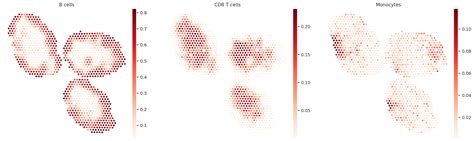 Multi Resolution Deconvolution Of Spatial Transcriptomics — Scvi Tools
