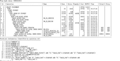 Oracle 索引并行引起的direct Path Read Temp和latch Free等待导致进程数超过最大数ora00020超出最大