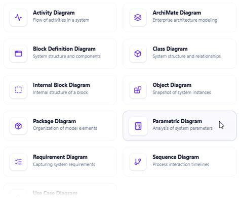 Ai Sysml Diagram Tool And Parametric Generator Visual Paradigm
