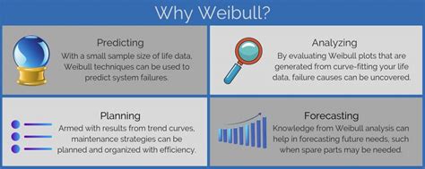 Guide To Weibull Analysis And Life Data Analysis For Reliability Improvement
