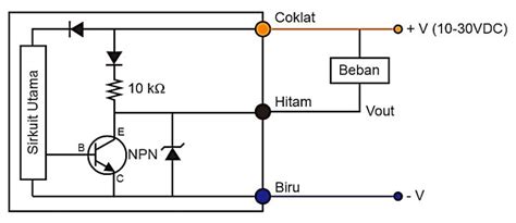 Pengertian Sensor Proximity Induktif Samrasyid
