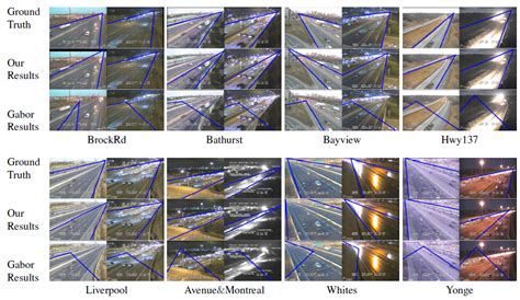Road Boundary Detection In Challenging Scenarios