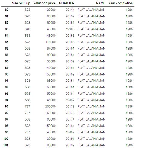 Dataframe Adding Two Values In Column A For Different Rows Given A Condition That Their Values