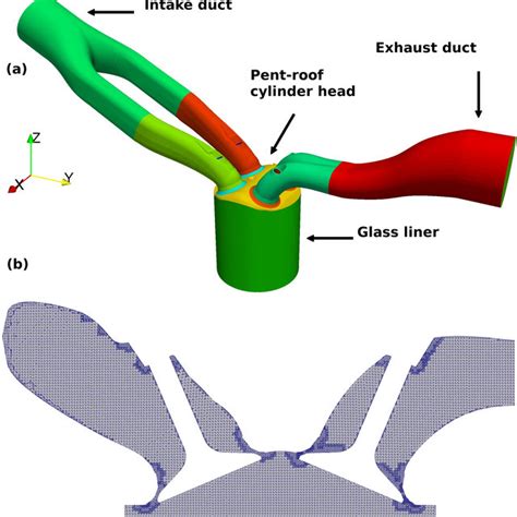 Pdf Large Eddy Simulation Of The Flow In A Direct Injection Spark Ignition Engine Using An